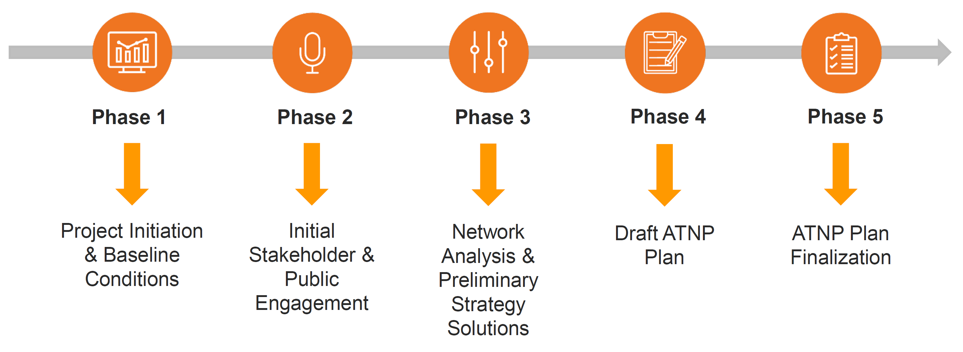 View Royal - Active Transportation Plan